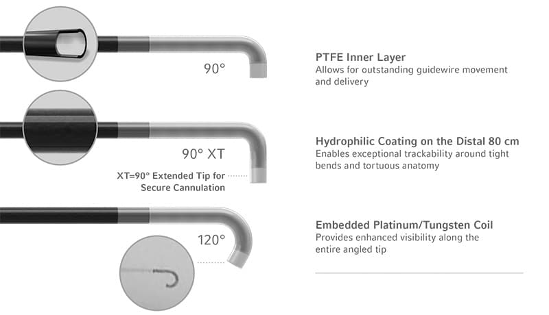 Teleflex Catheters